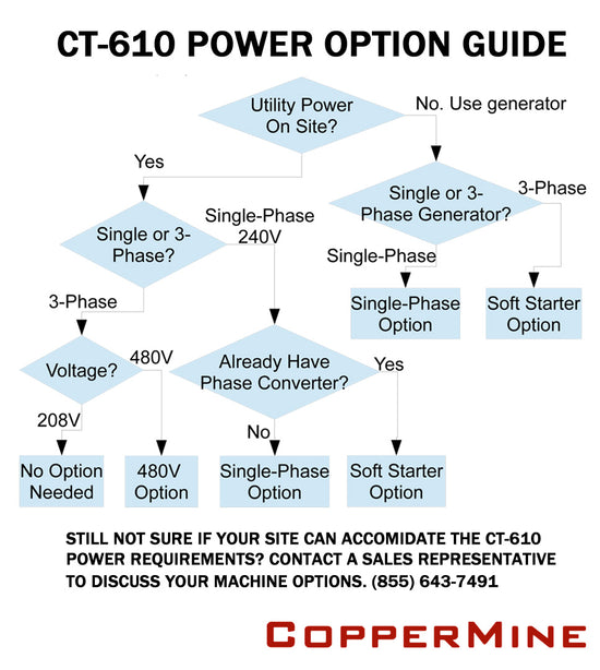 CopperMine | Compact Copper Wire Granulator
